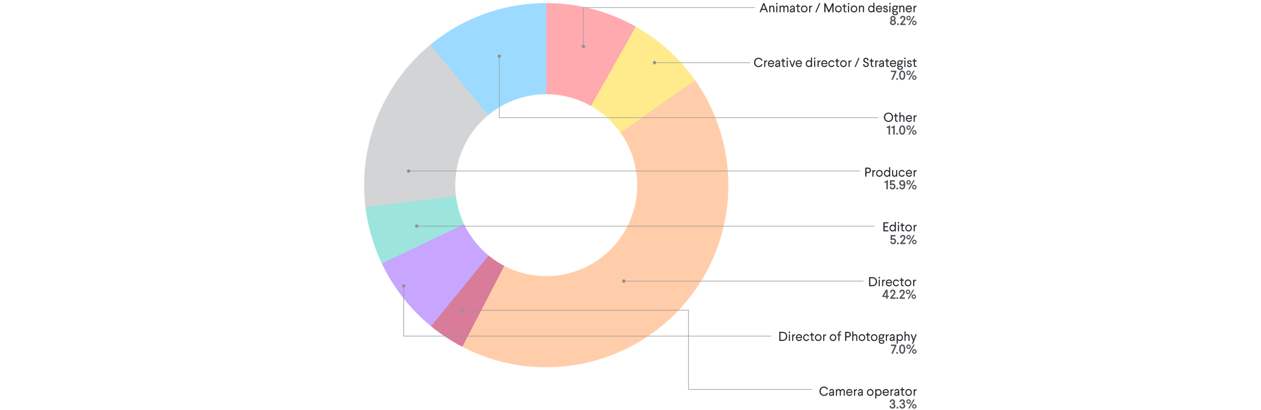 Ten production trends from COVID-19 | Genero